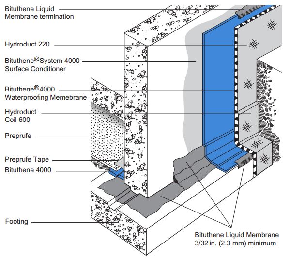Bituthene® System 4000 - Below Grade | Resource | GCP Applied Technologies
