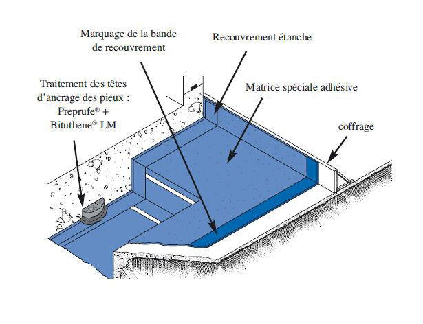 Preprufe® 300R & 160R | Resource | GCP Applied Technologies