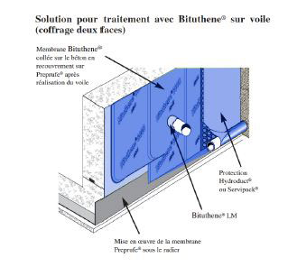 Preprufe® 300R & 160R | Resource | GCP Applied Technologies